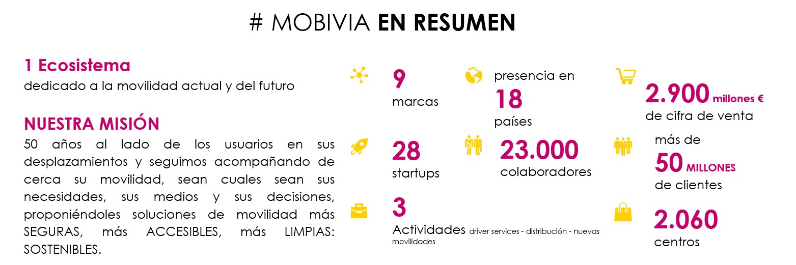 Norauto | Mobivia - Sobre Norauto