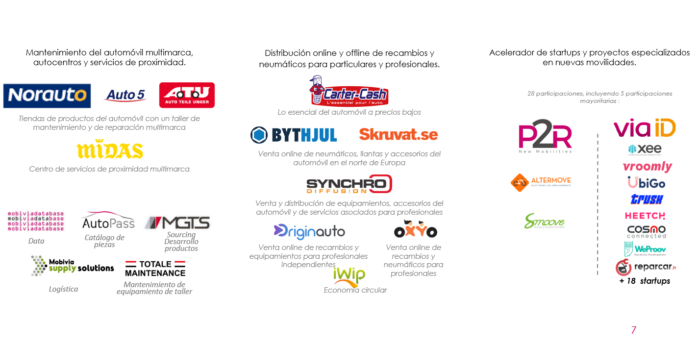 Norauto | Mobivia - Sobre Norauto