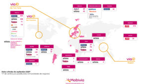 Norauto | Mobivia - Sobre Norauto