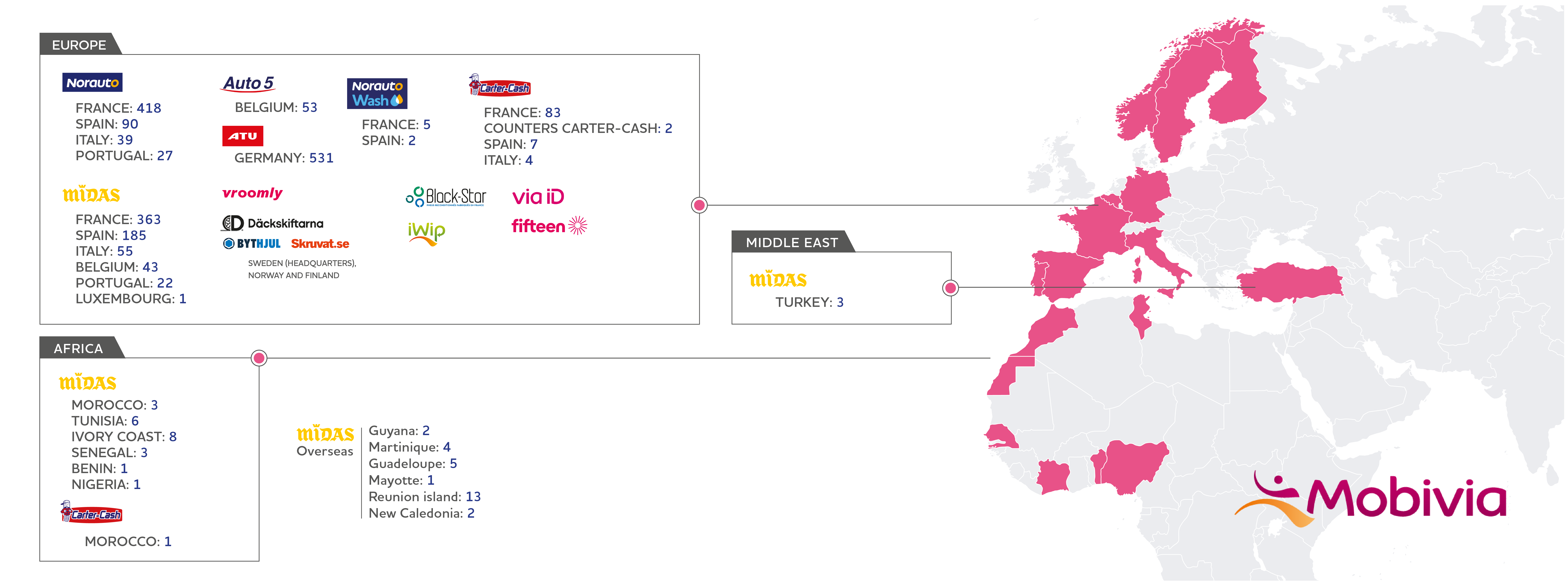 Norauto | ¿Quiénes somos? - Entra y conoce Norauto